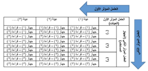 تحليل التباين ذو الإتجاهين (Two-Way ANOVA) - الأكاديمية التعليمية ...